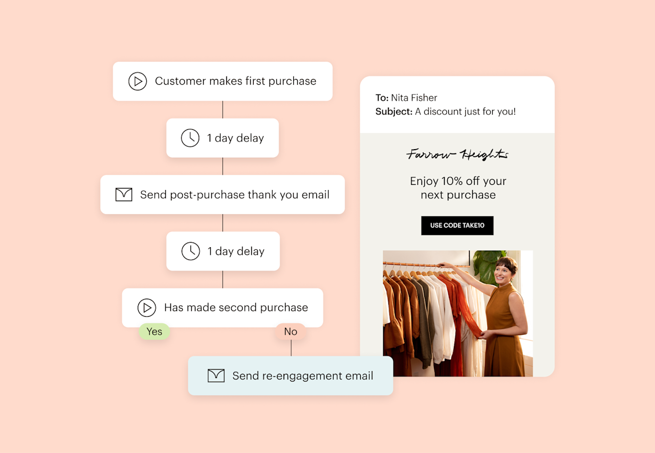 Drive sales with Square and Mailchimp | Mailchimp