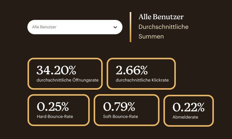 CTOR vs. Öffnungsrate: Welche Kennzahl ist wichtiger? | Mailchimp