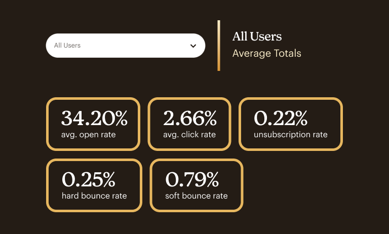 CTOR vs Open Rate: Which Metric is More Important? | Mailchimp