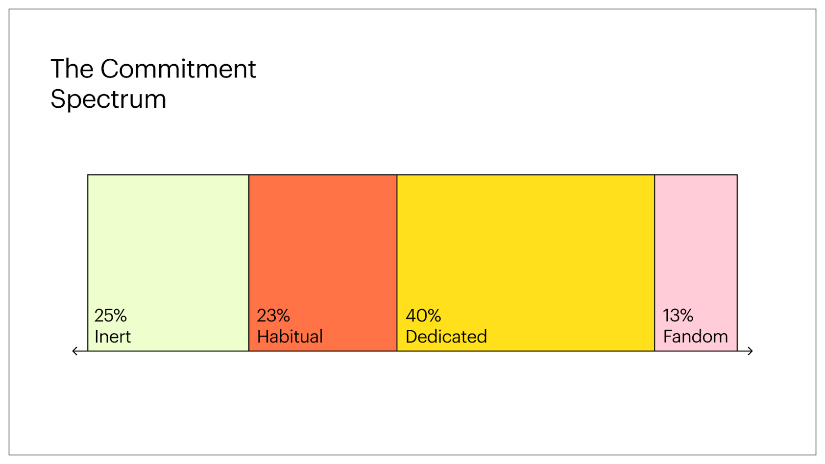Science of Loyalty | Mailchimp