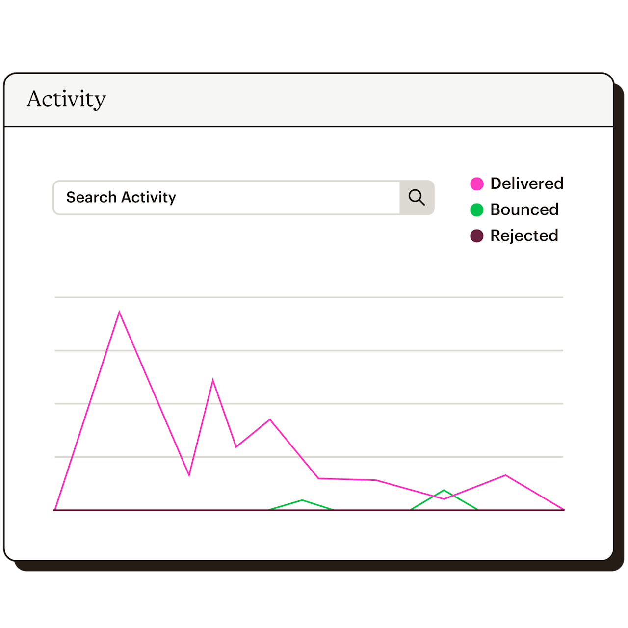 Mailchimp Transactional Email Reporting and Analytics | Mailchimp