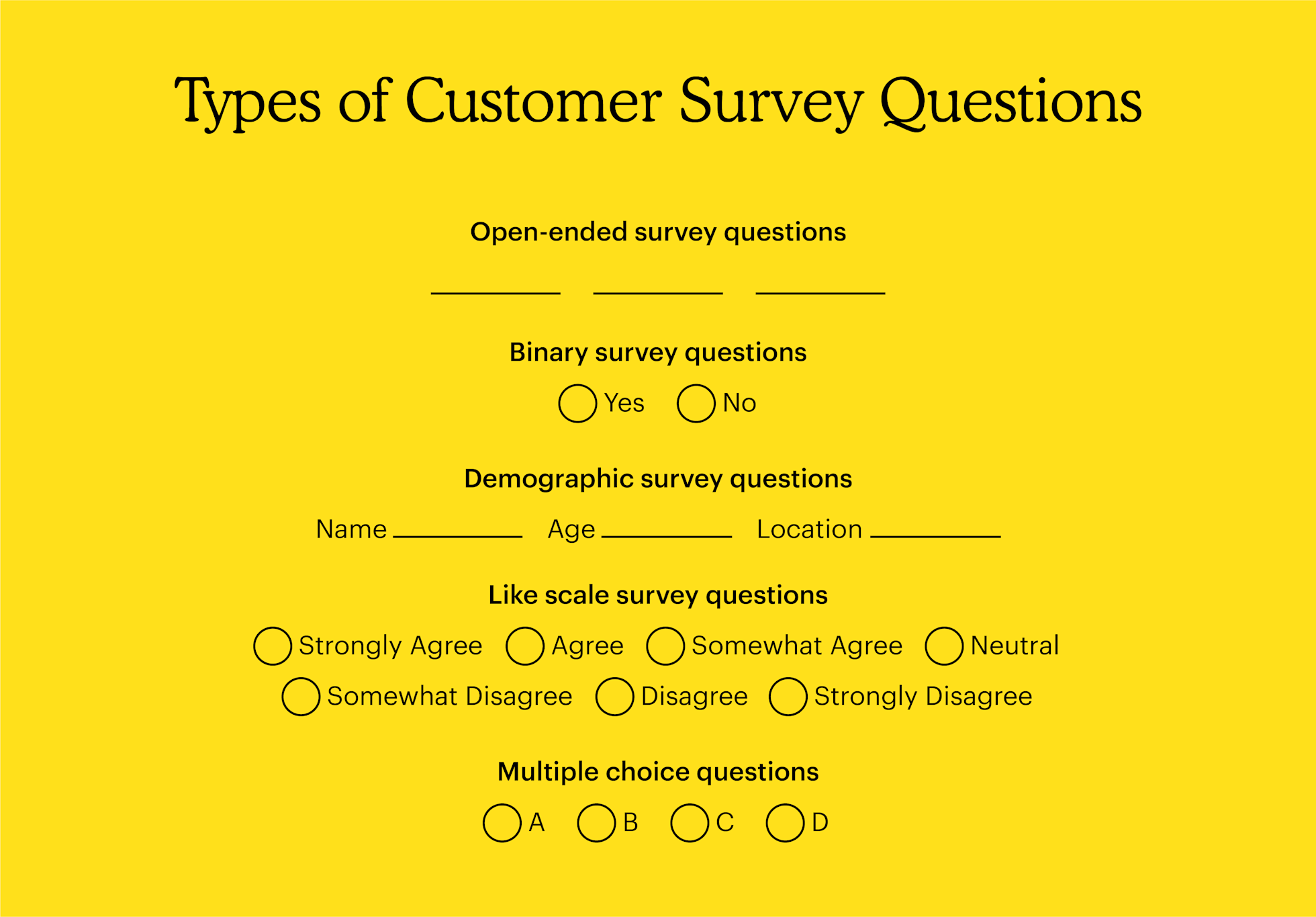 Customer Satisfaction Surveys: An In-Depth Guide | Mailchimp