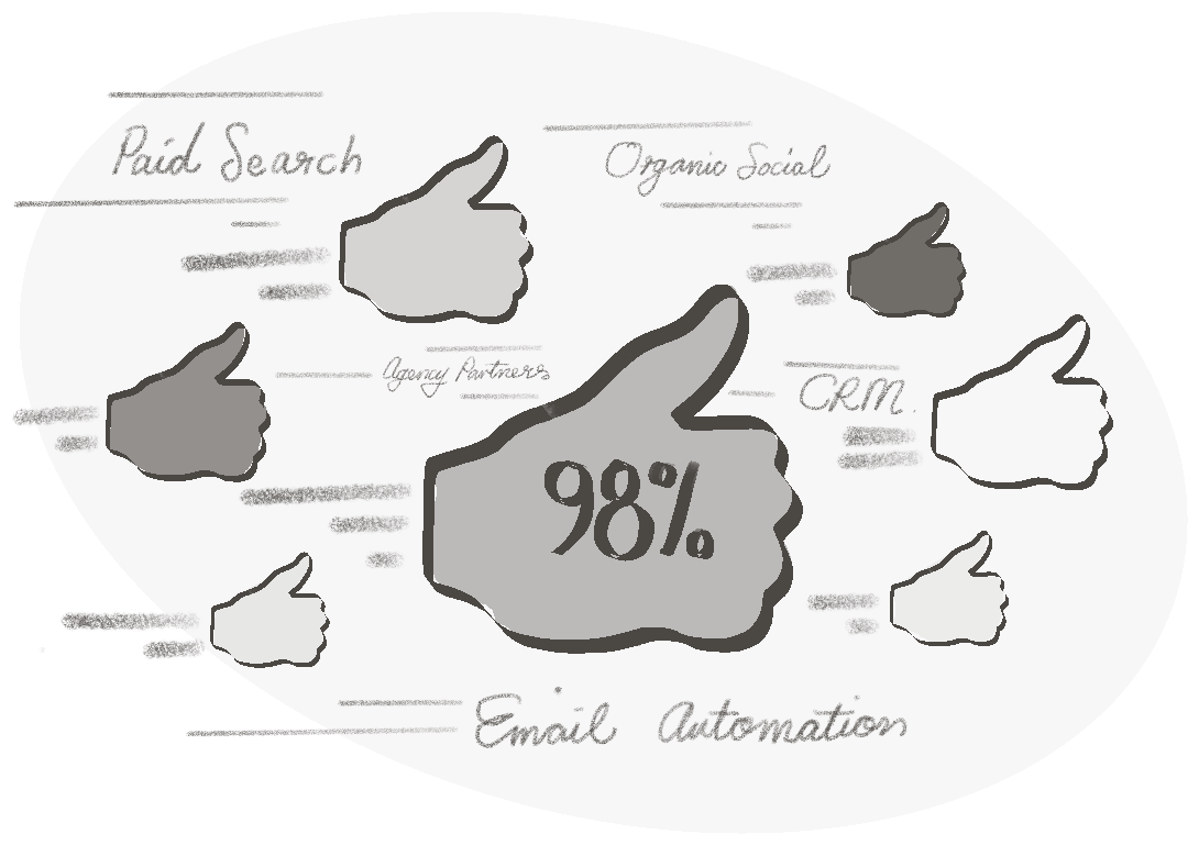 Marketing Ecosystem: What on Earth Is It? | Mailchimp