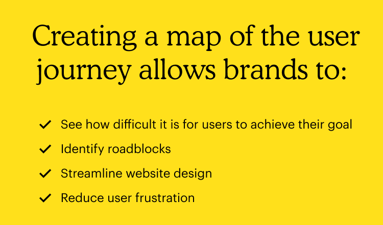What is the User Journey? [Definition + Examples] | Mailchimp