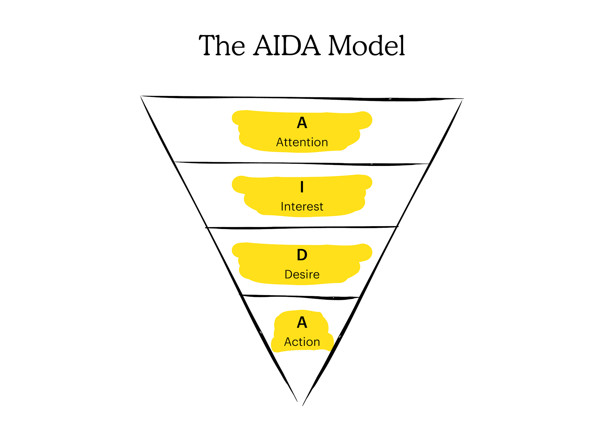 How to Use the AIDA Model for Your Business | Mailchimp