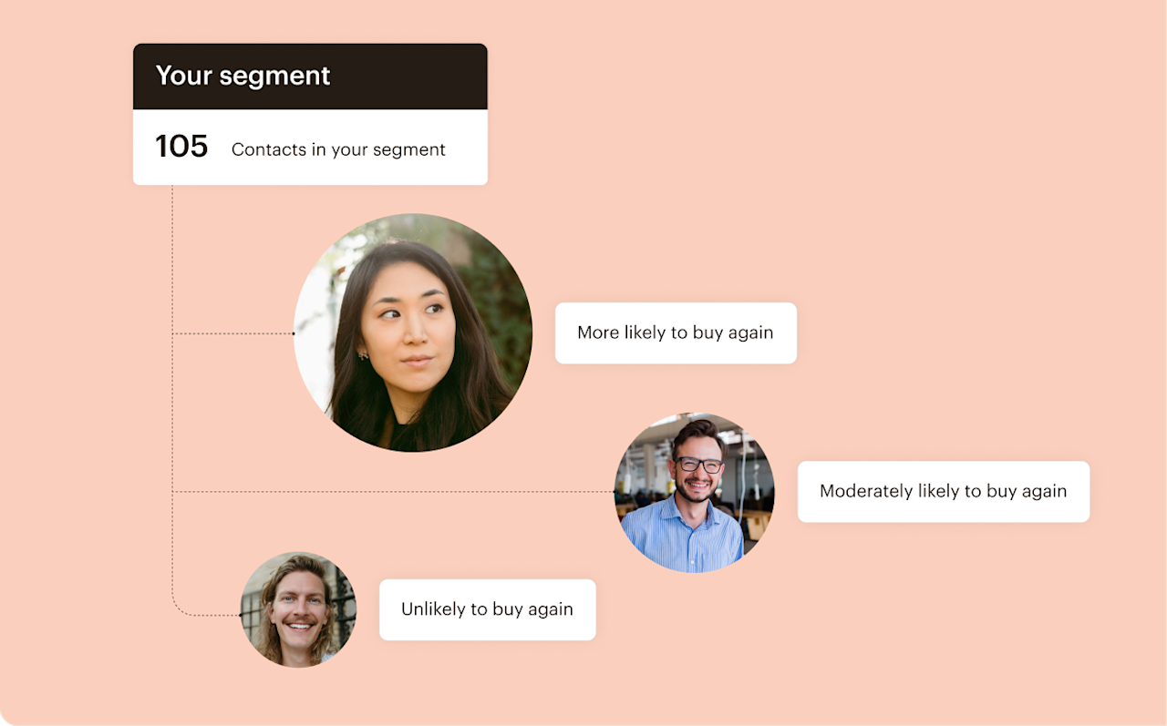 Comparing Constant Contact and Mailchimp | Mailchimp