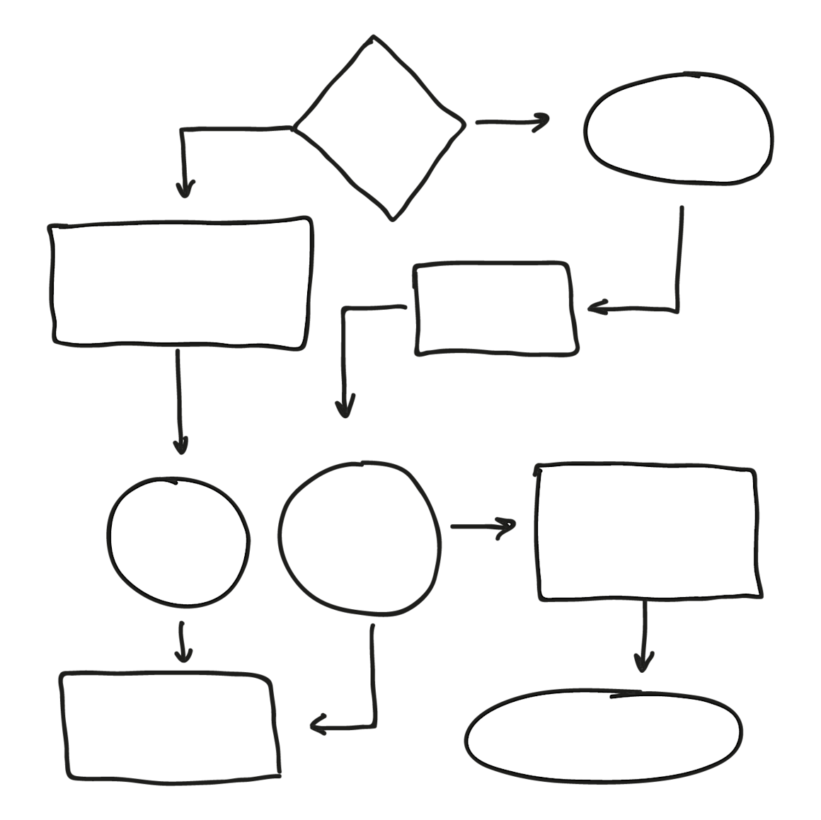 Workflow Management: Key Strategies for Success | Mailchimp
