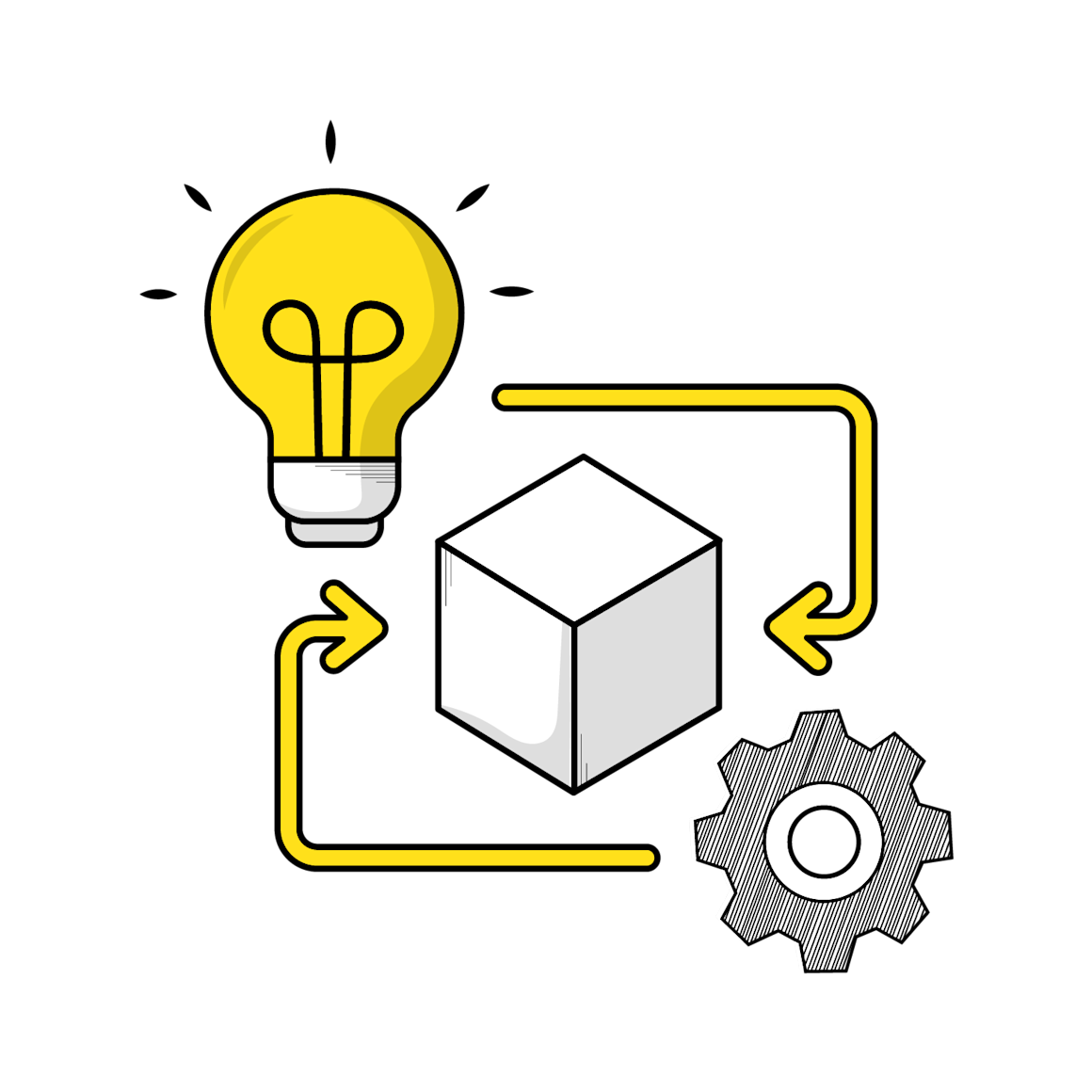 MVP Meaning in Business and Project Management | Mailchimp