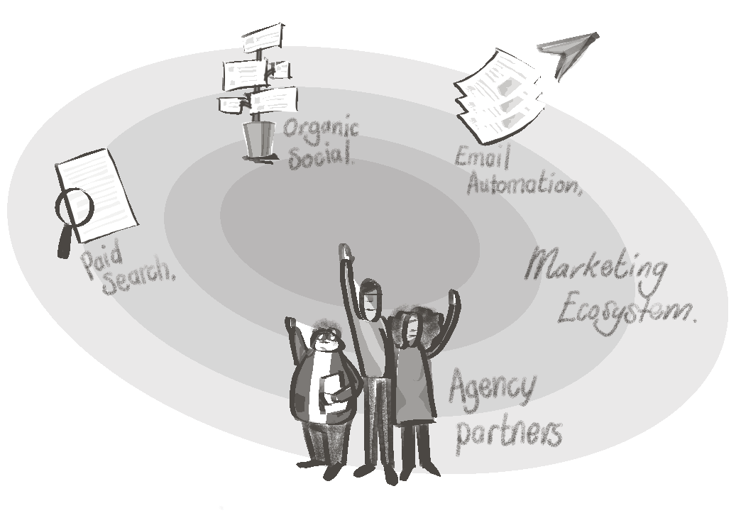Marketing Ecosystem: What on Earth Is It? | Mailchimp