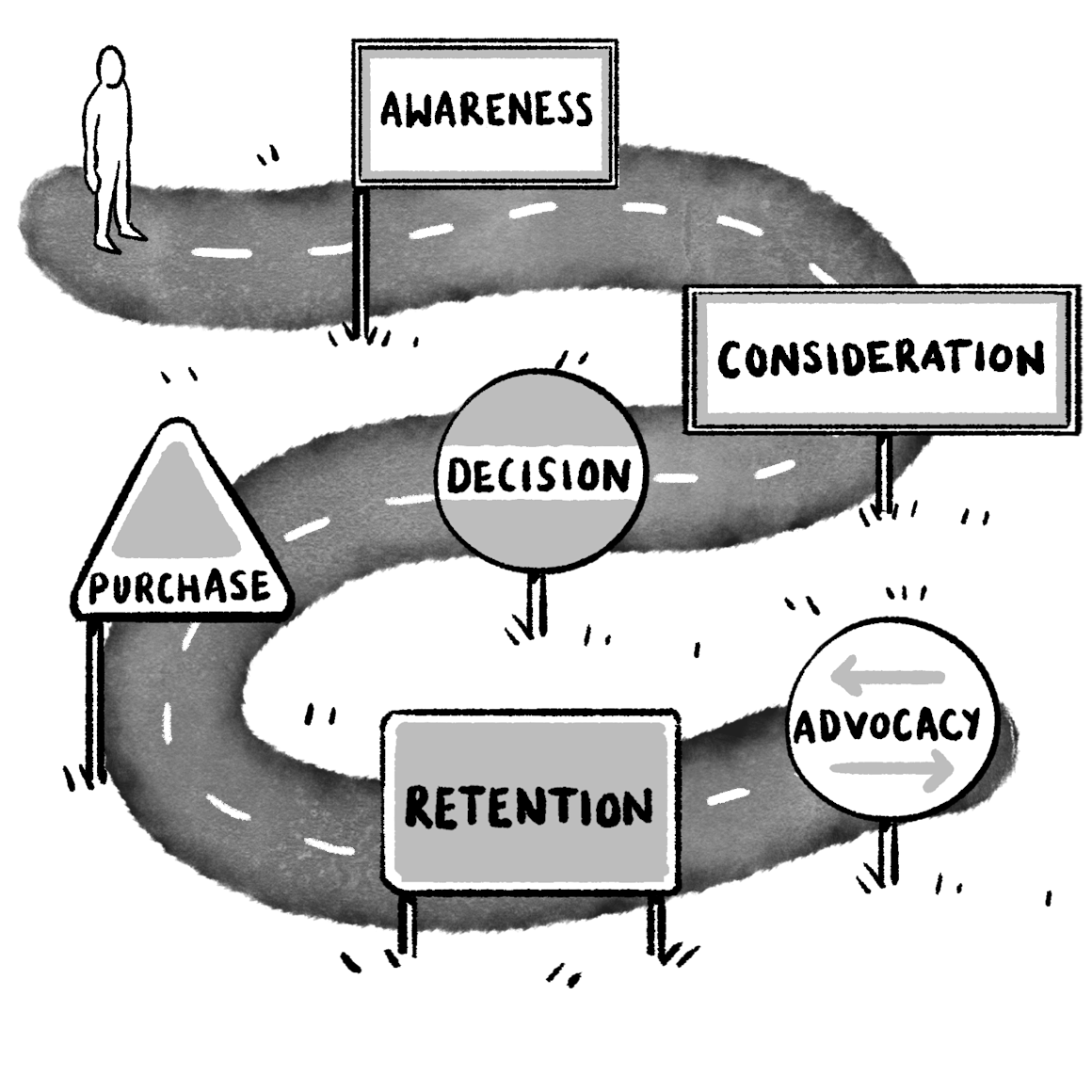 Seamless End-to-End Customer Journeys | Mailchimp