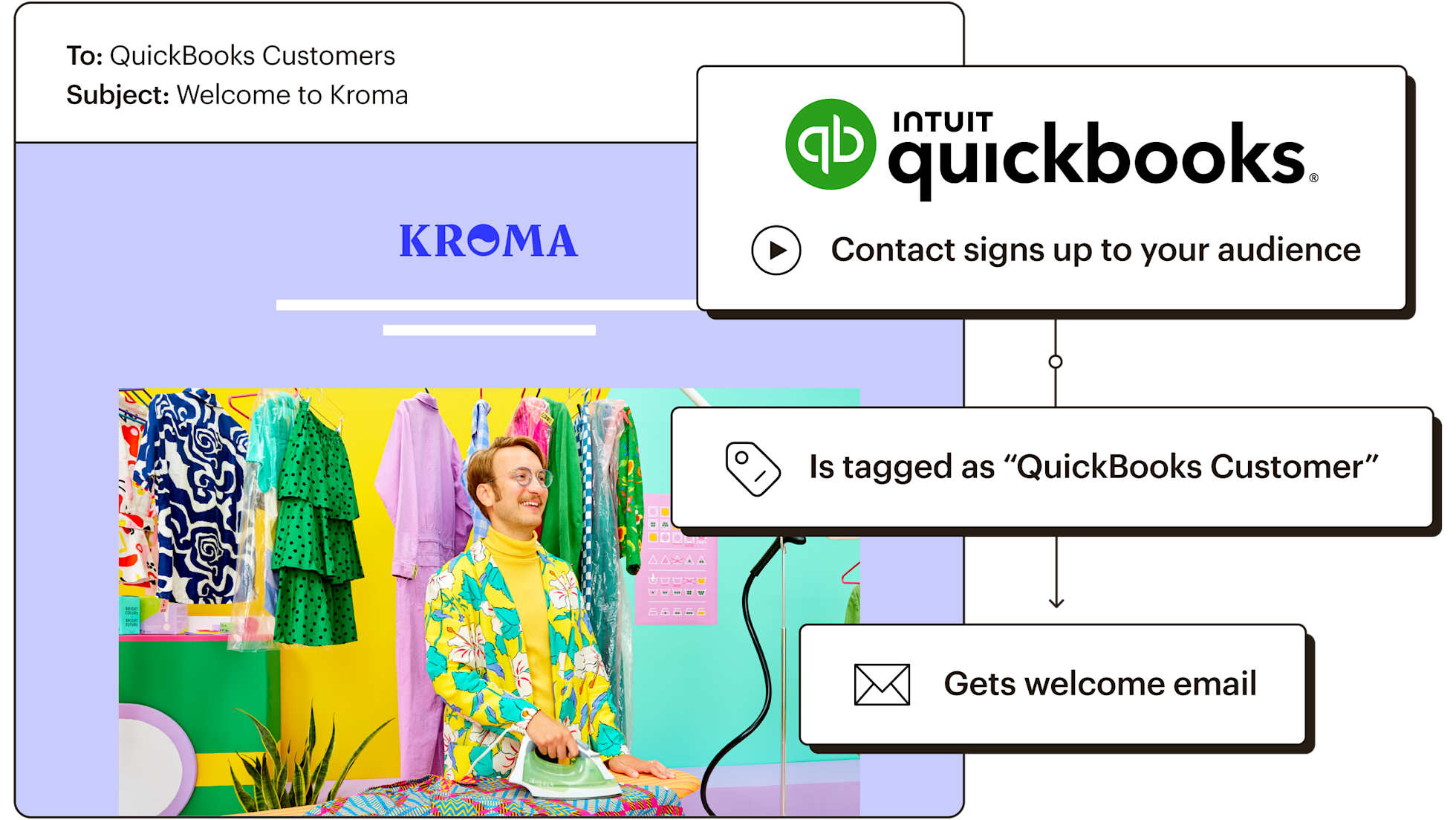 Integrate QuickBooks with Mailchimp to Maximize Sales Potential | Mailchimp