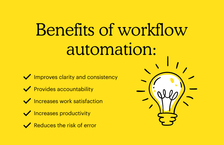 What is an Automated Workflow? | Mailchimp