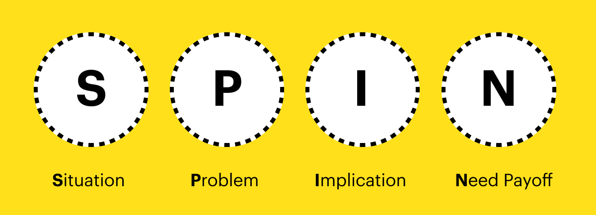 SPIN Selling Guide: Techniques and Tips | Mailchimp