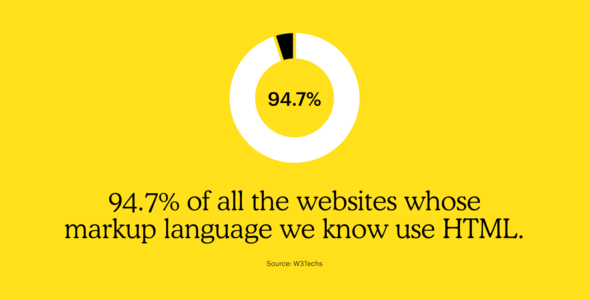 How to Create an HTML Button as a Link | Mailchimp