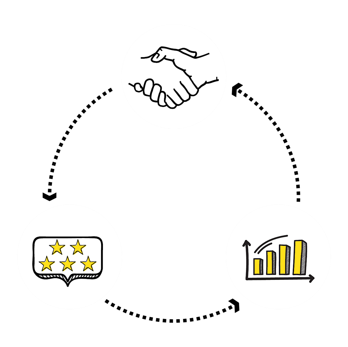 Soft Sell vs. Hard Sell: Why a Gentle Approach Wins in Sales | Mailchimp