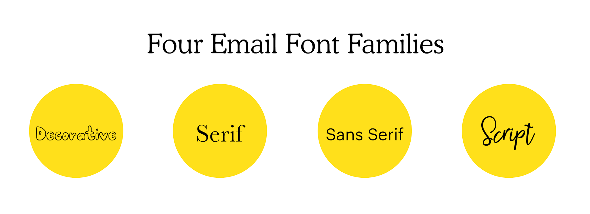How To Choose the Best Font for Email | Mailchimp