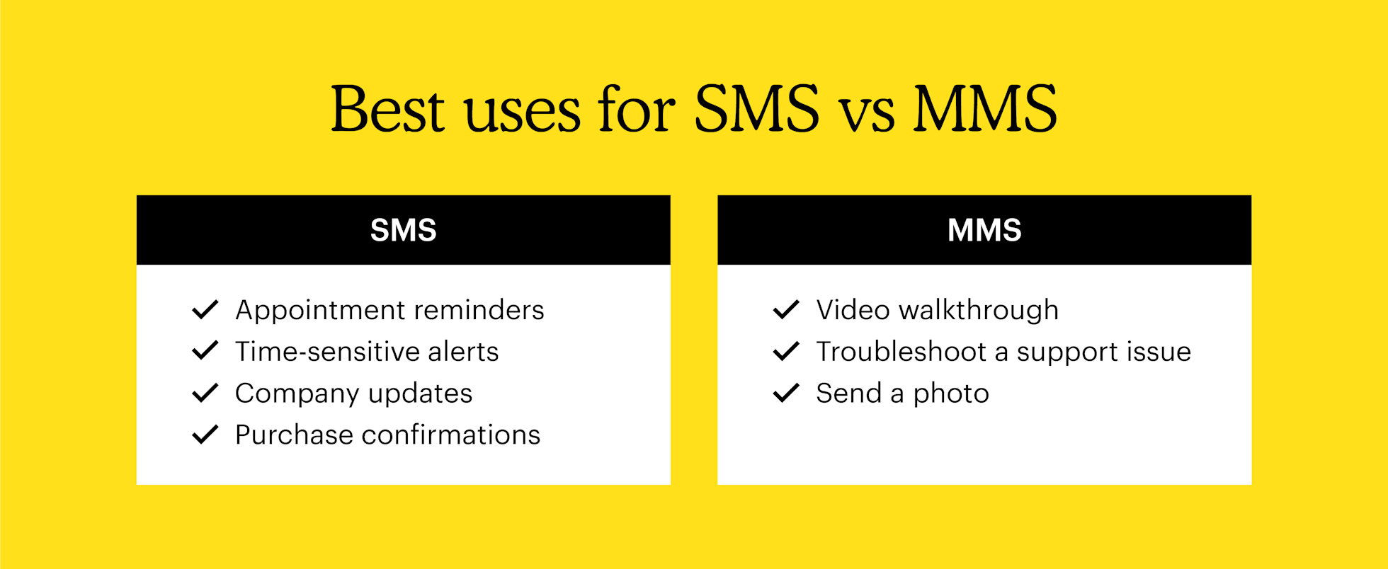 SMS vs MMS Messaging: All the Differences You Need to Know | Mailchimp
