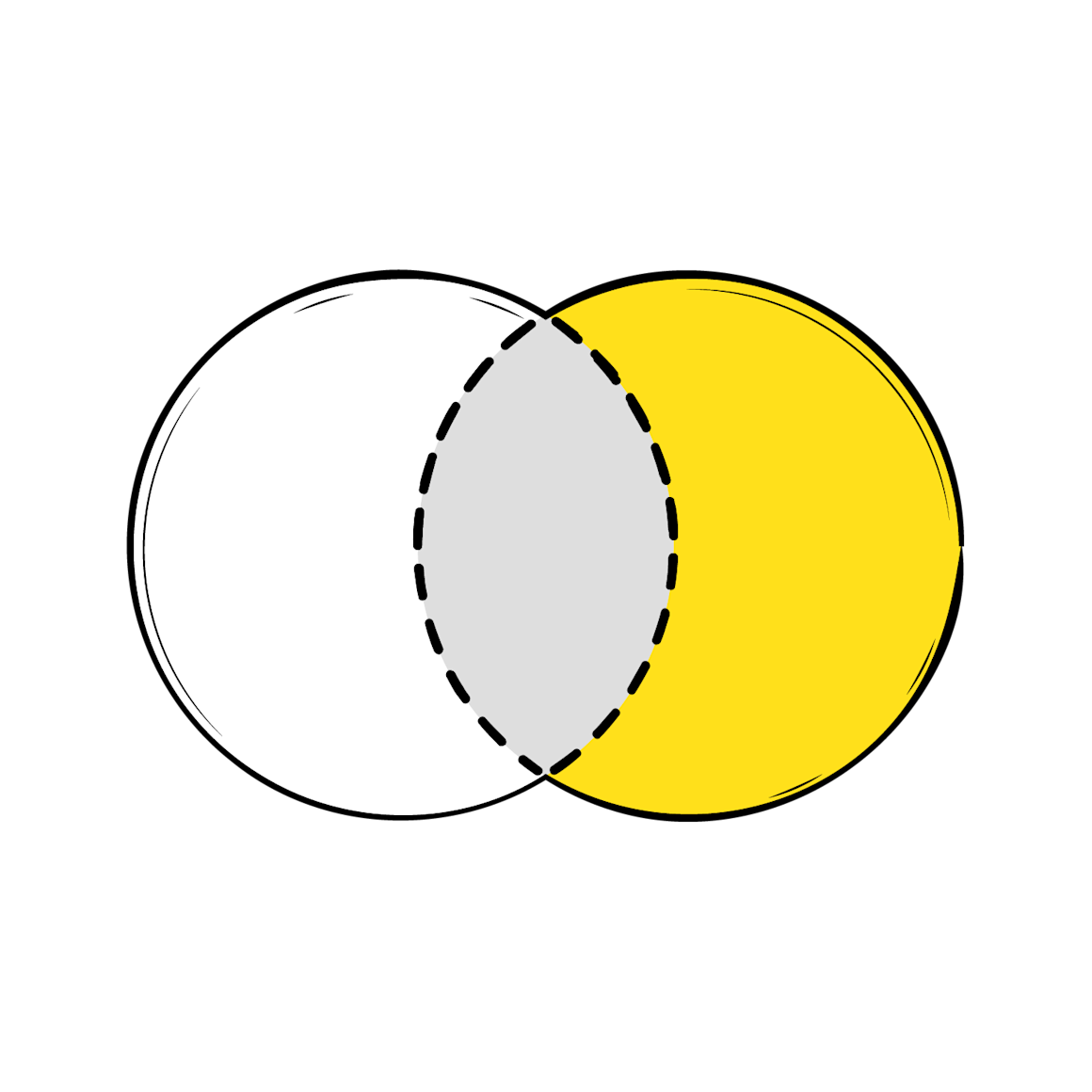 POC vs. POV: What’s the Difference? | Mailchimp