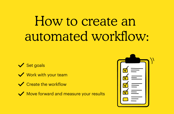 What is an Automated Workflow? | Mailchimp