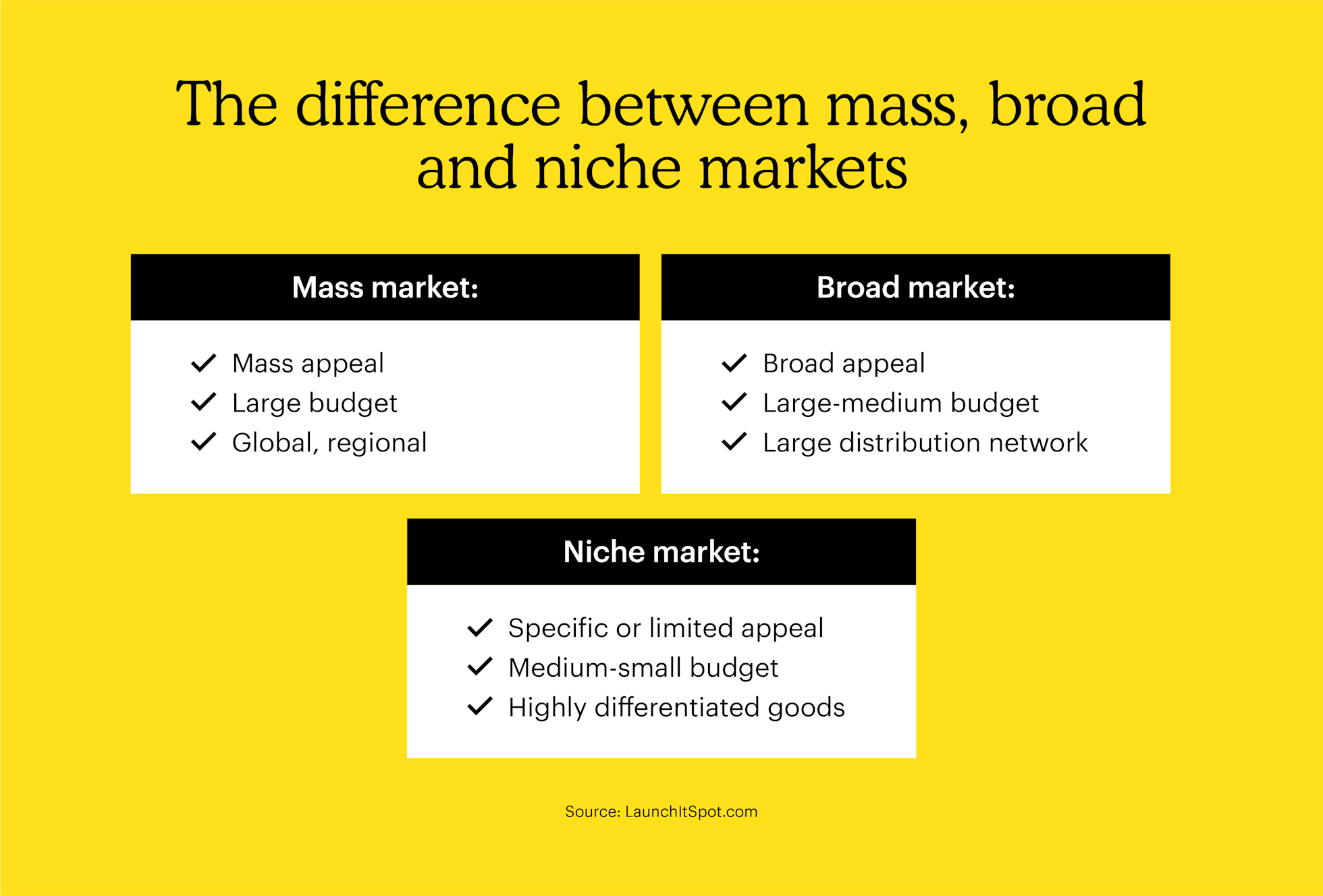 How to Find a Niche Market for Your Business | Mailchimp