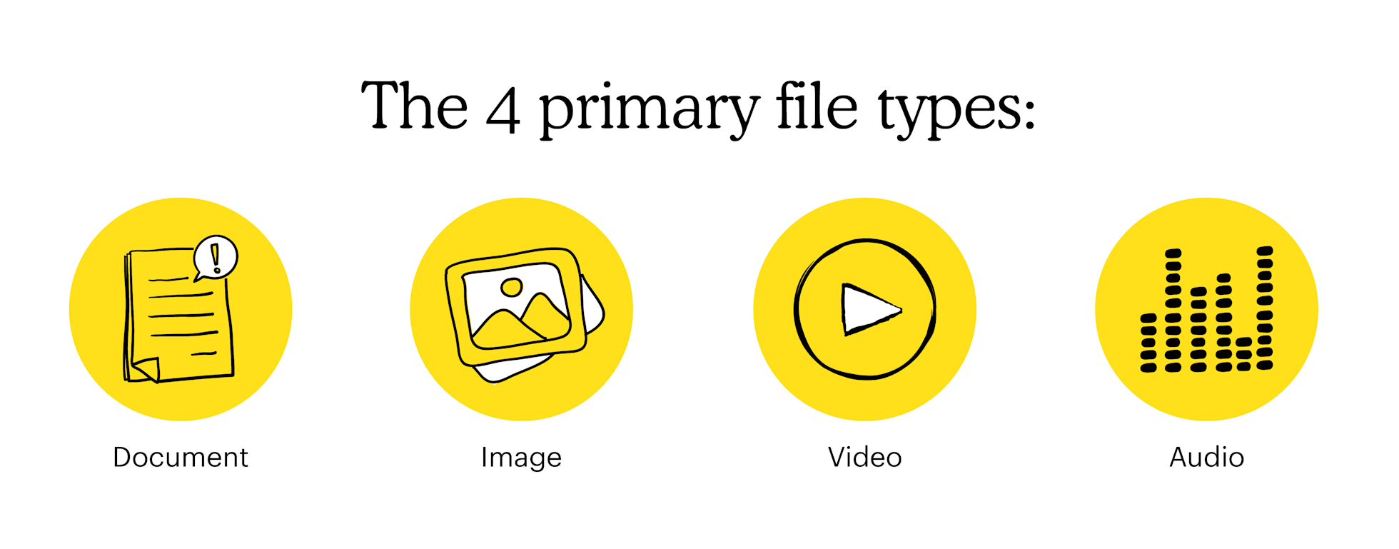 Formats de fichier : types et conseils d'utilisation - Guide complet ...