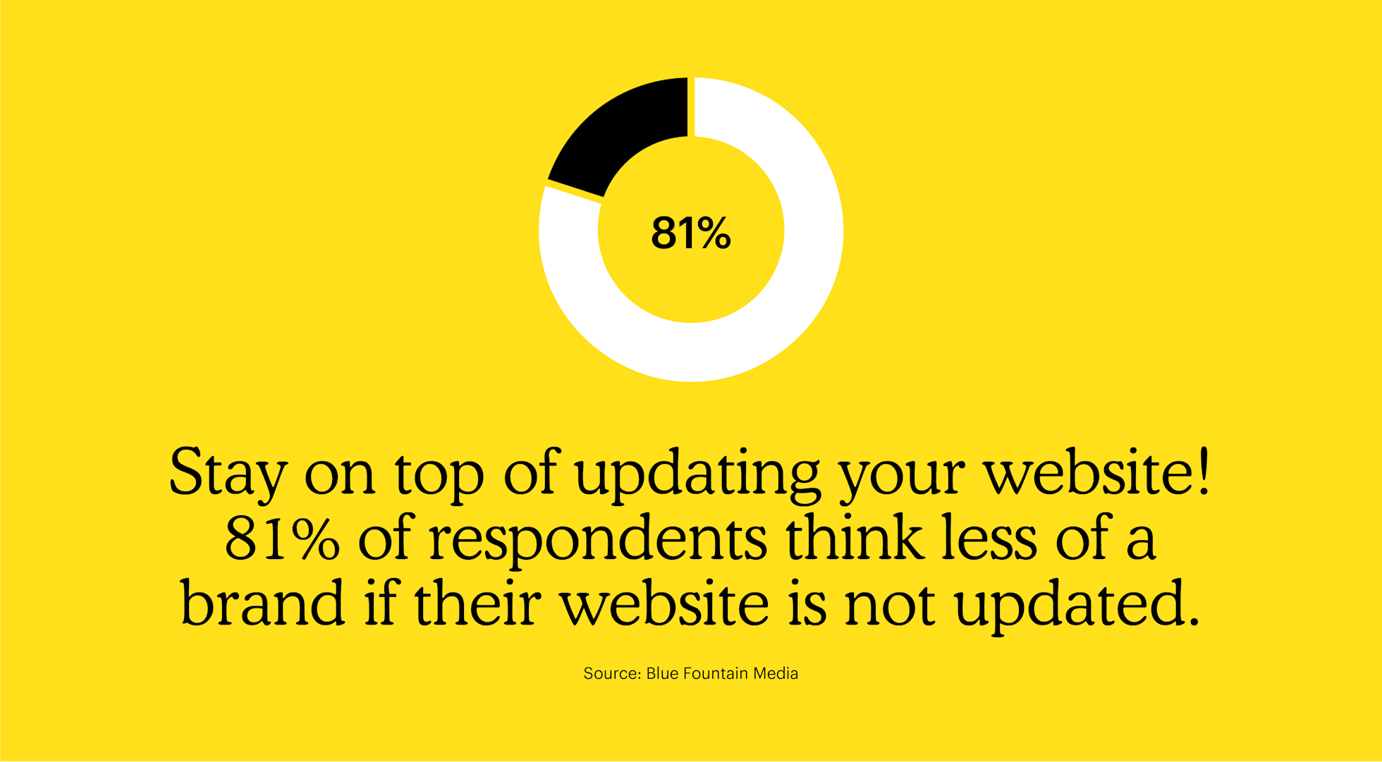 How to Write a New Website Announcement Email (+ Examples) | Mailchimp
