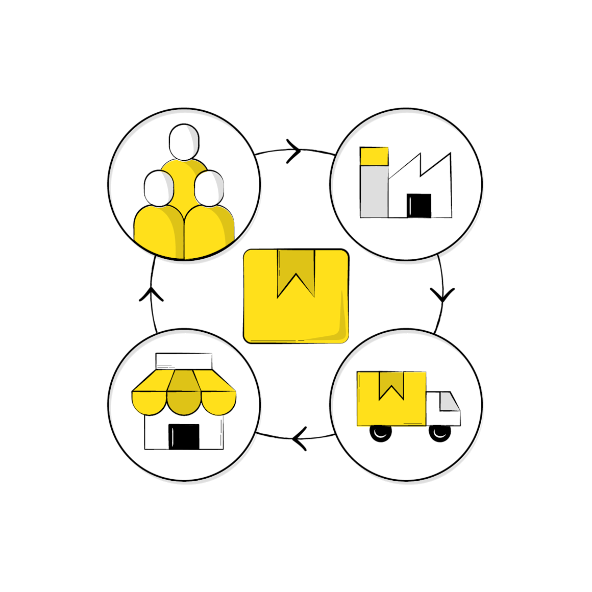 Why Value-Based Selling is the Future of B2B Sales | Mailchimp