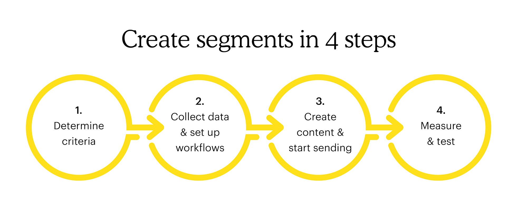 Why Email Segmentation Matters | Mailchimp