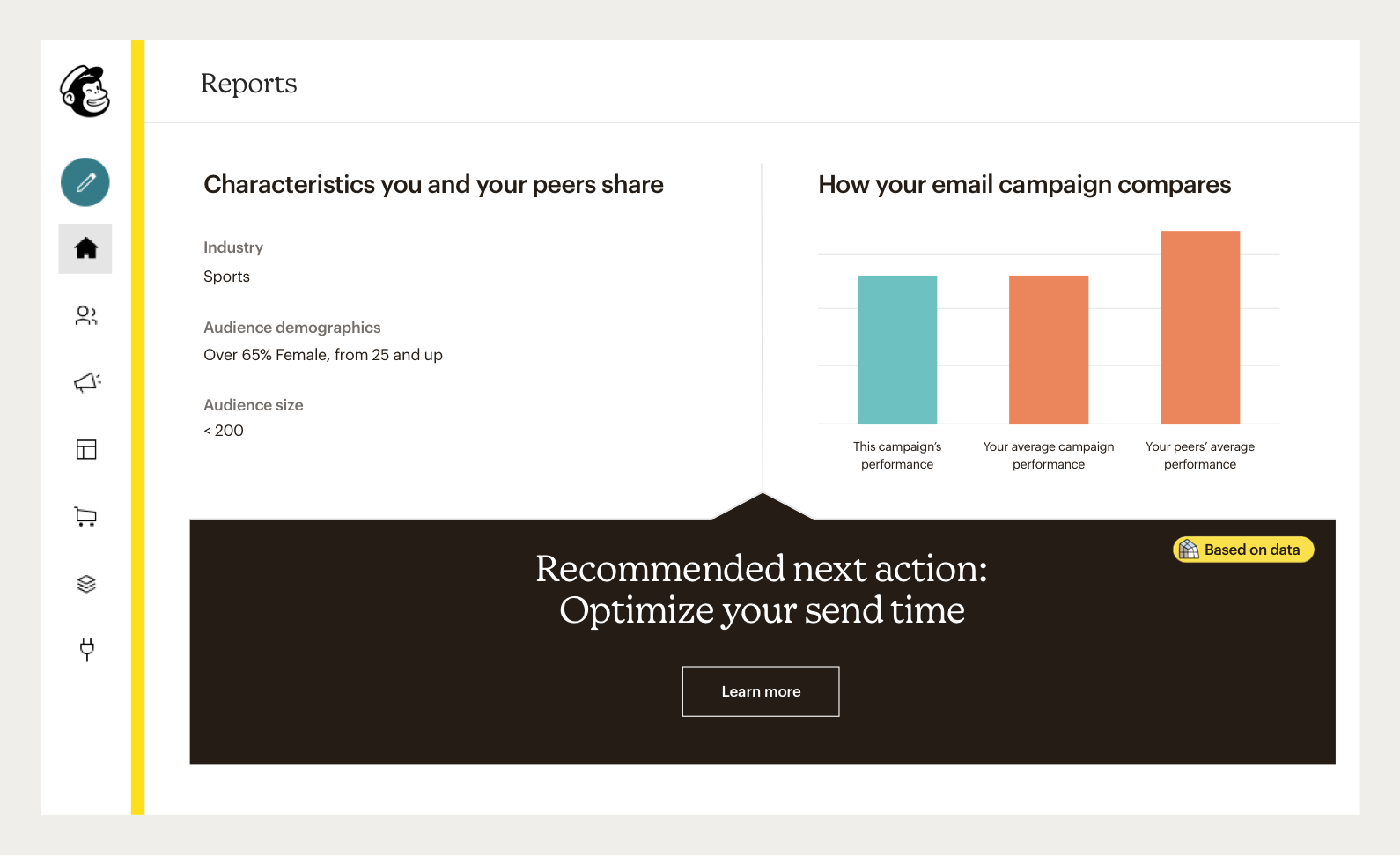 Getting the Most Out of Your Mailchimp Reports | Mailchimp