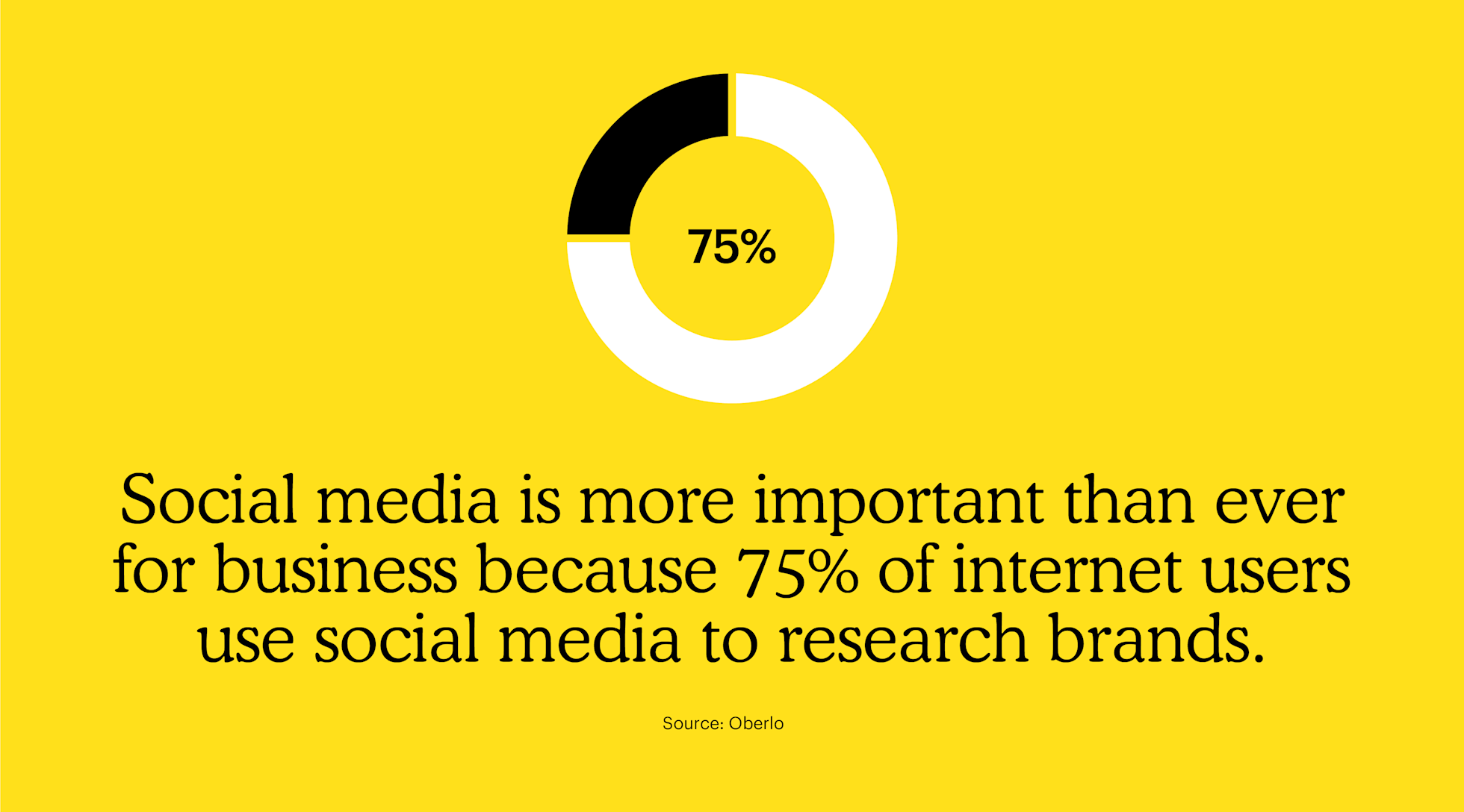 30 Social Media Post Ideas to Upgrade Your Brand’s Socials | Mailchimp