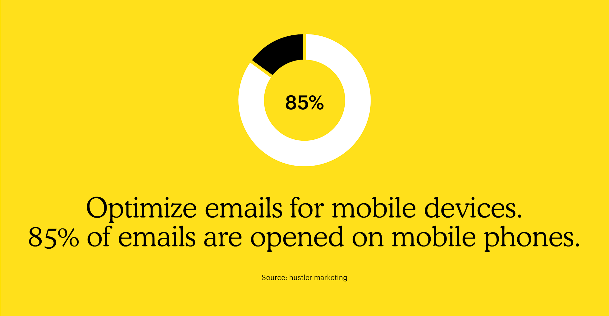 10 Email Marketing Optimization Best Practices | Mailchimp