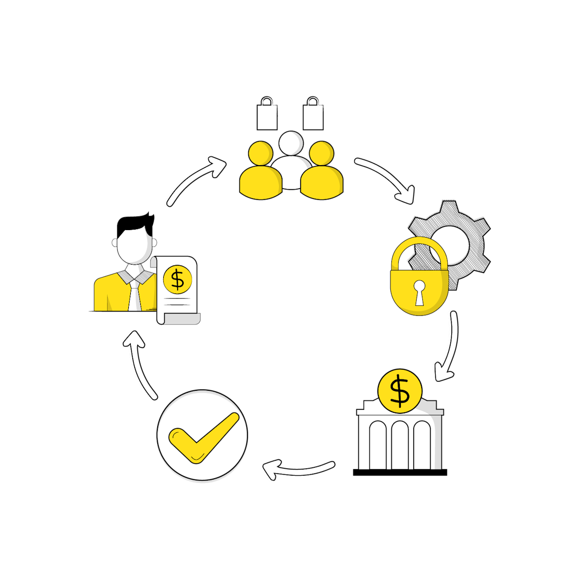 Choose the Right Payment Gateway for Your Business | Mailchimp