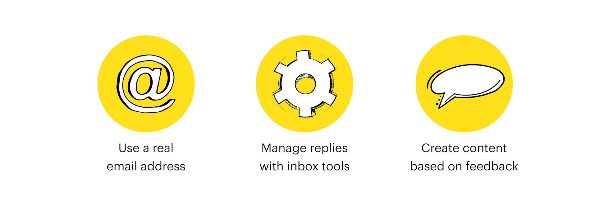 Email no-reply: 4 motivi per non usarle | Mailchimp