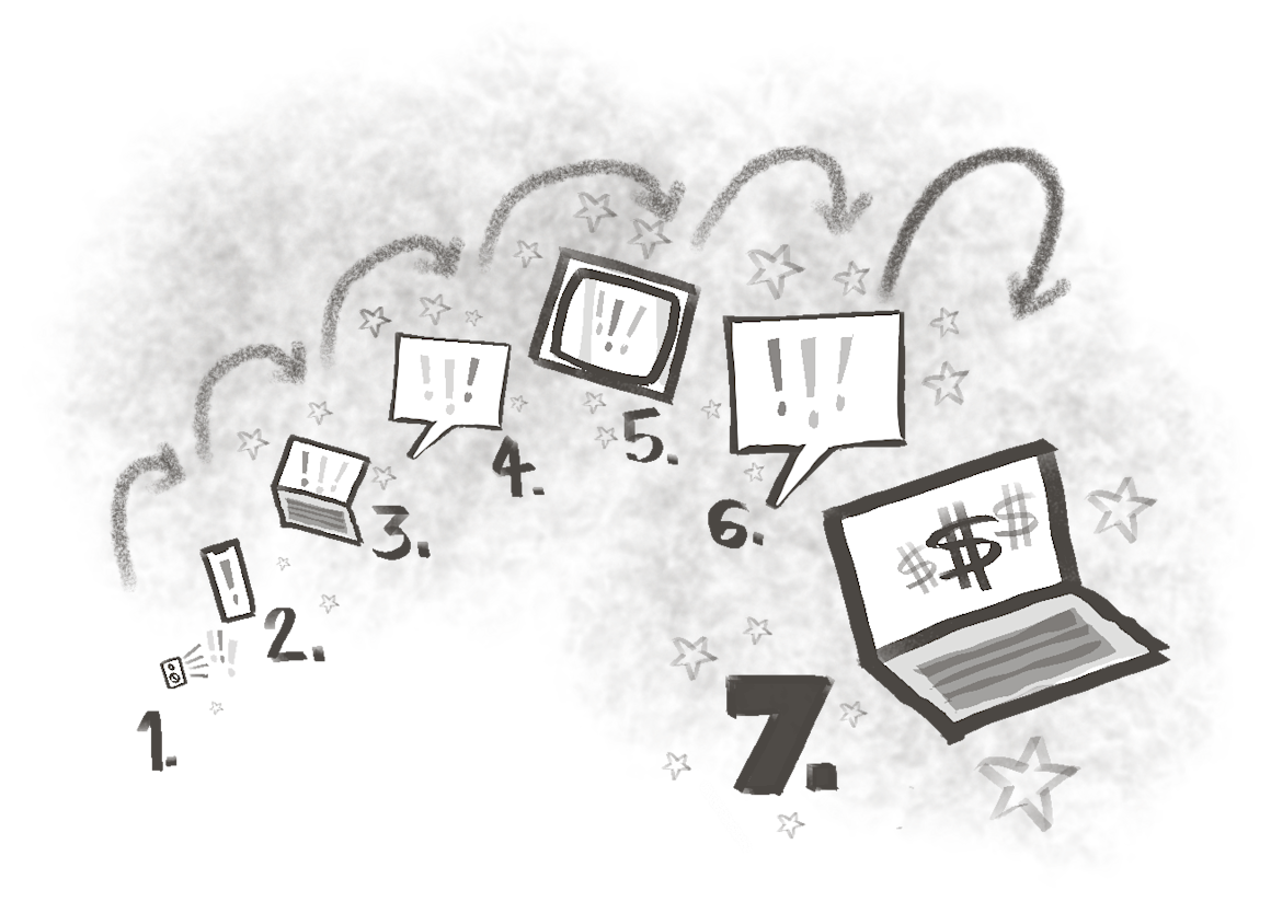 Using The Hierarchy of Effects Model For Marketing | Mailchimp