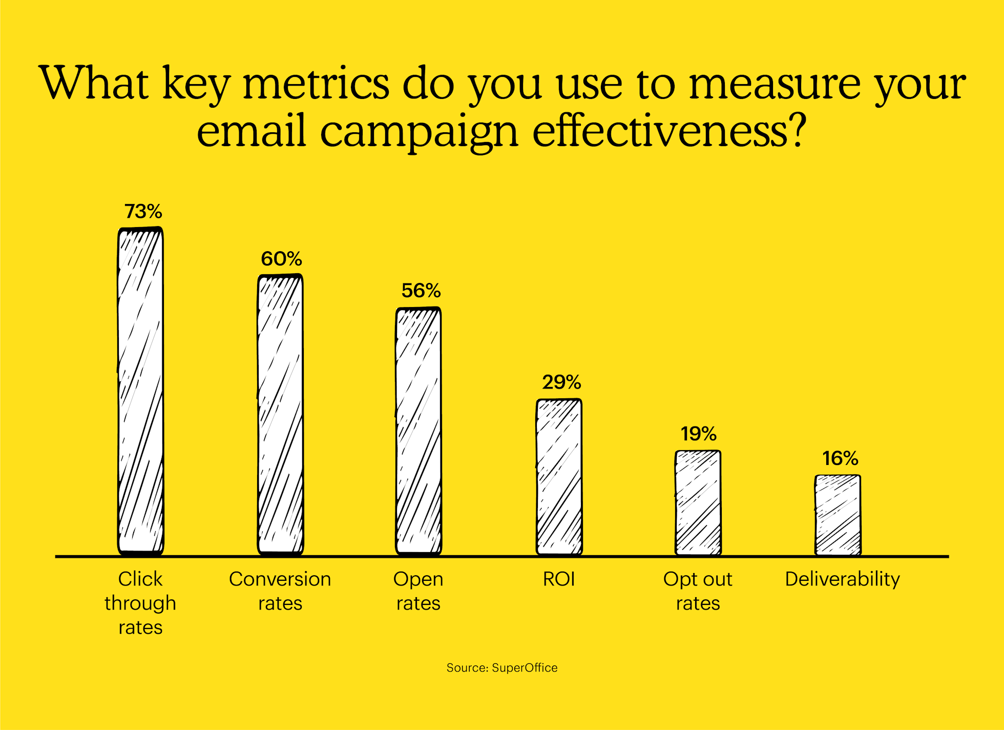 How to Improve Email Click-Through Rates | Mailchimp