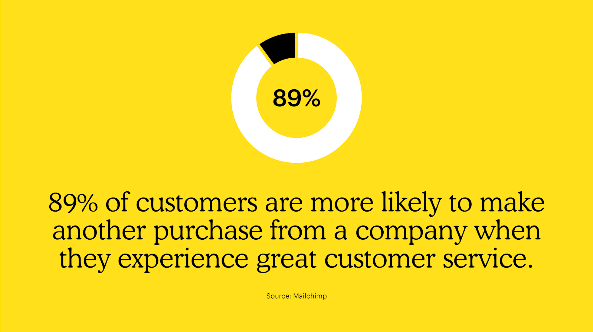 Customer Happiness: The Ultimate Guide | Mailchimp