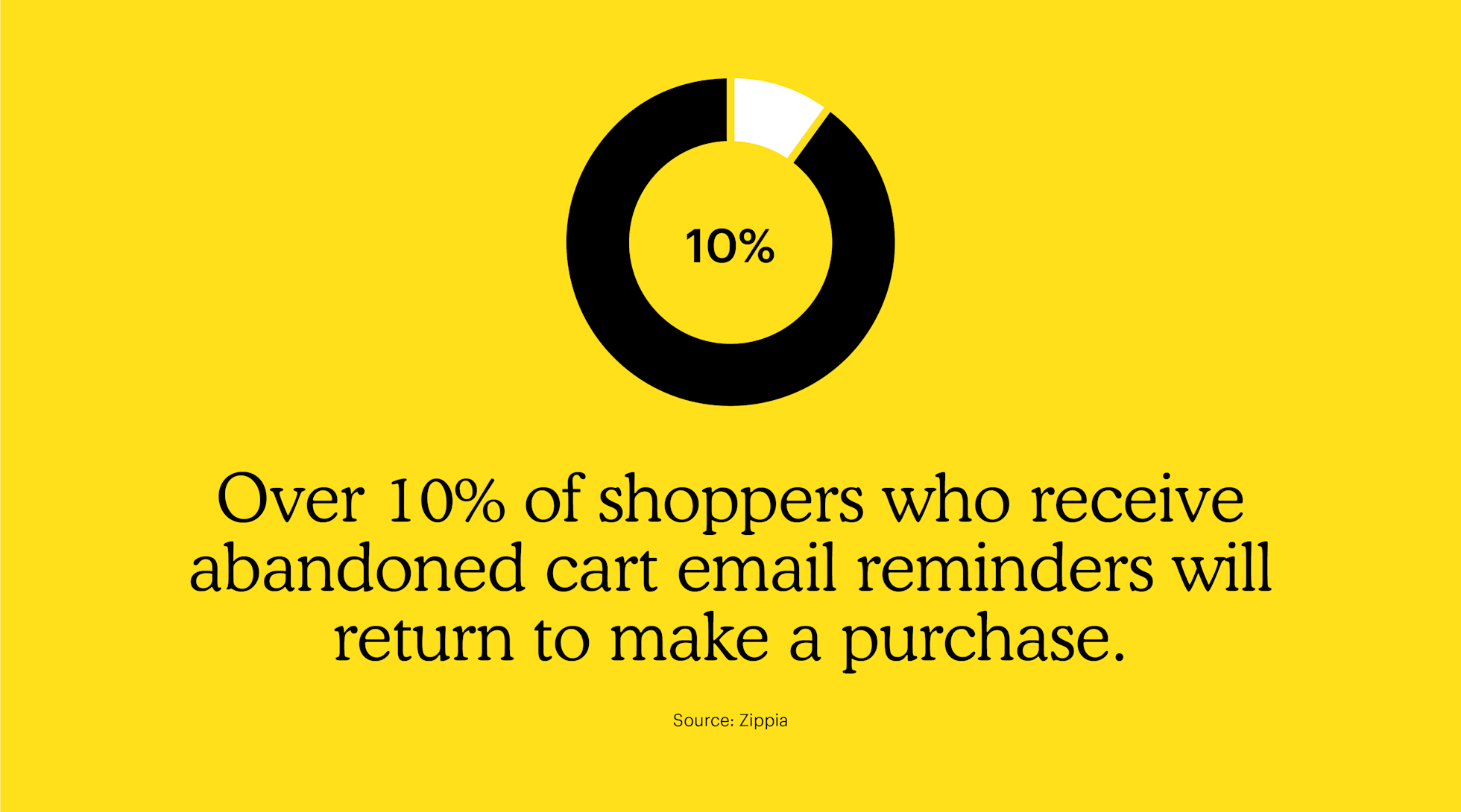 E-mails acionados: o que é um e-mail automático e como usar | Mailchimp