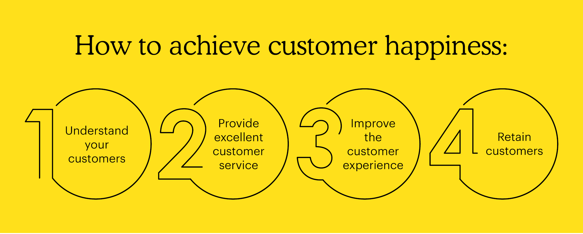 Customer Happiness: The Ultimate Guide | Mailchimp