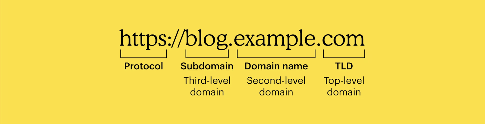 What Is a Subdomain? Definition & Examples | Mailchimp