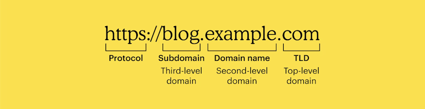 What Is a Subdomain? Definition & Examples | Mailchimp