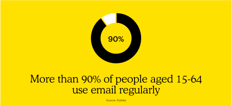 Announcement Email Best Practices | Mailchimp