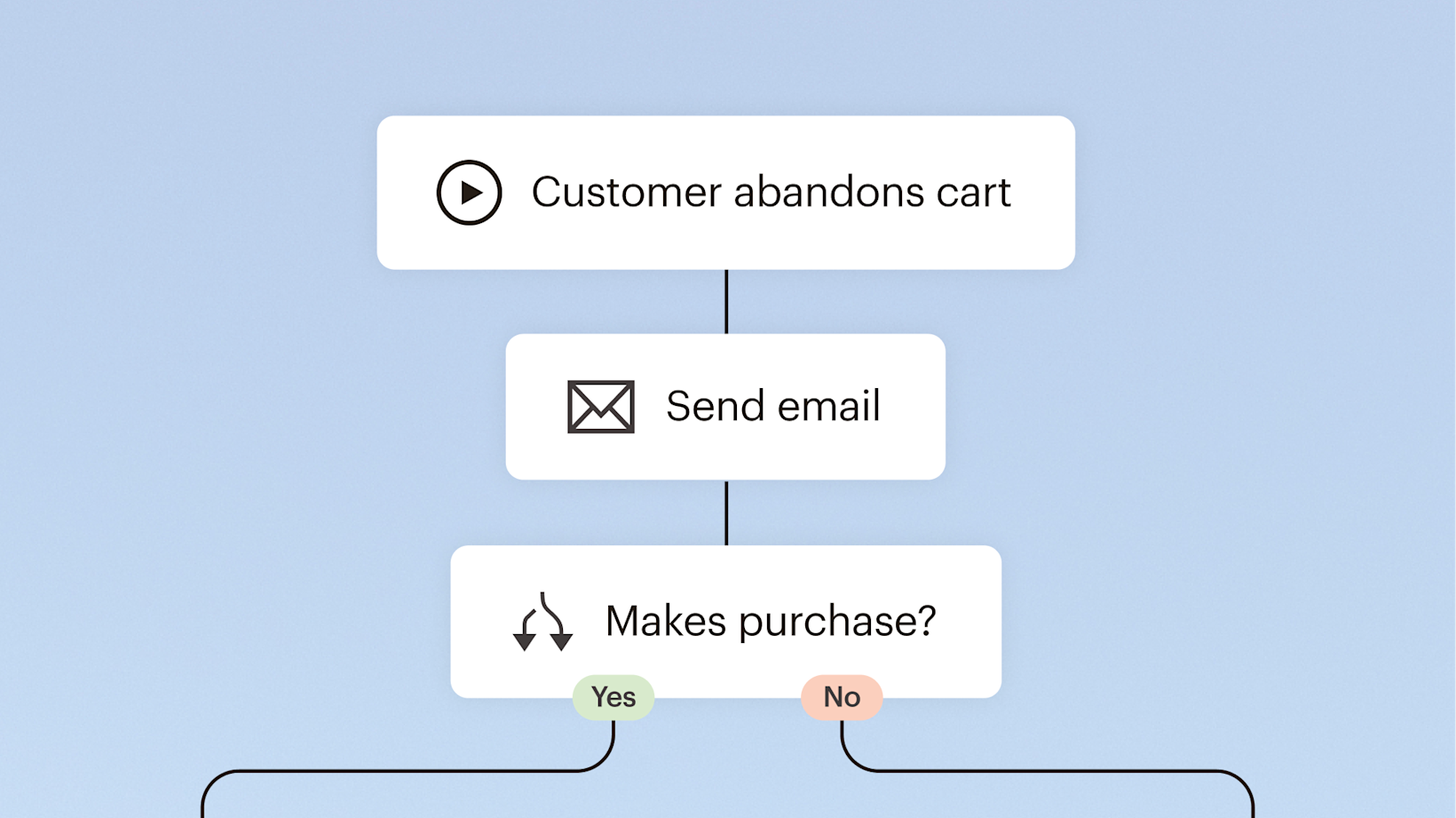Marketing Tools for Restaurants | Mailchimp