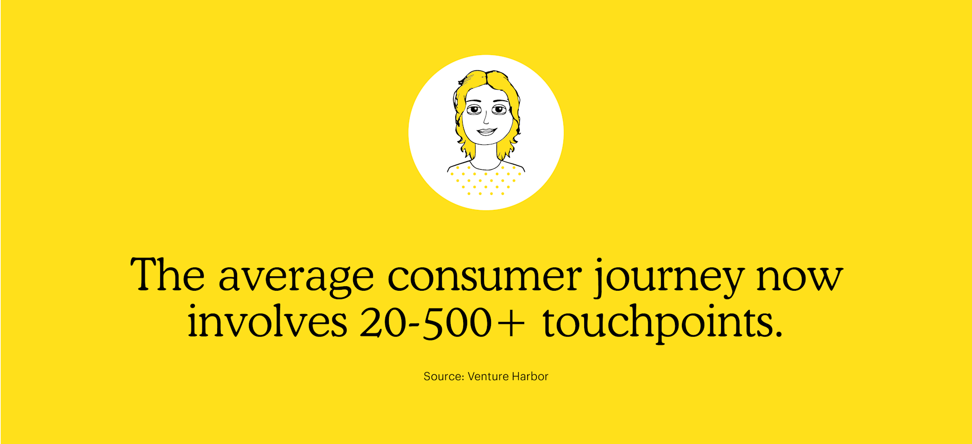 Customer Touch Points Explained: Best Practices | Mailchimp