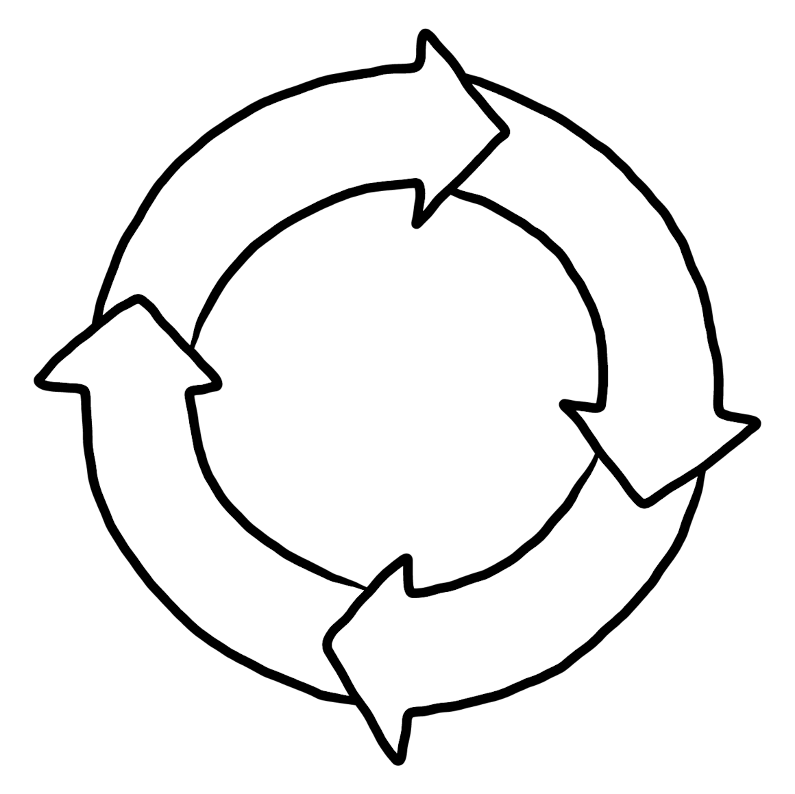 Product Life Cycle: The 4 Stages Explained | Mailchimp