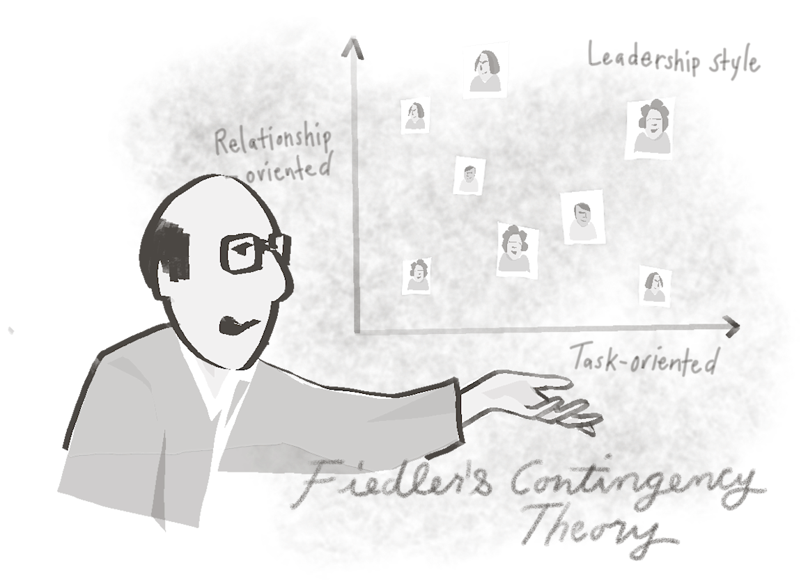 The Contingency Approach to Management | Mailchimp