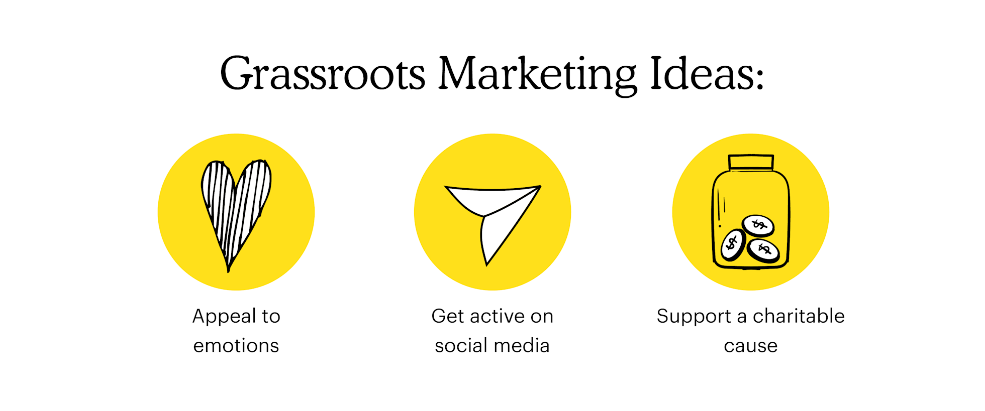 Grassroots Marketing: Definition, Benefits, & Ideas | Mailchimp