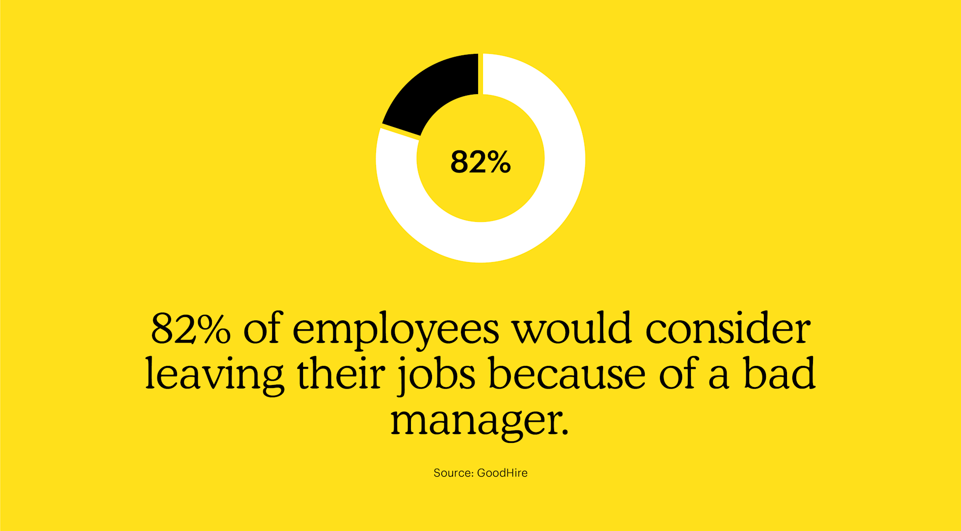 How to Interact with the 10 Work Personality Types | Mailchimp