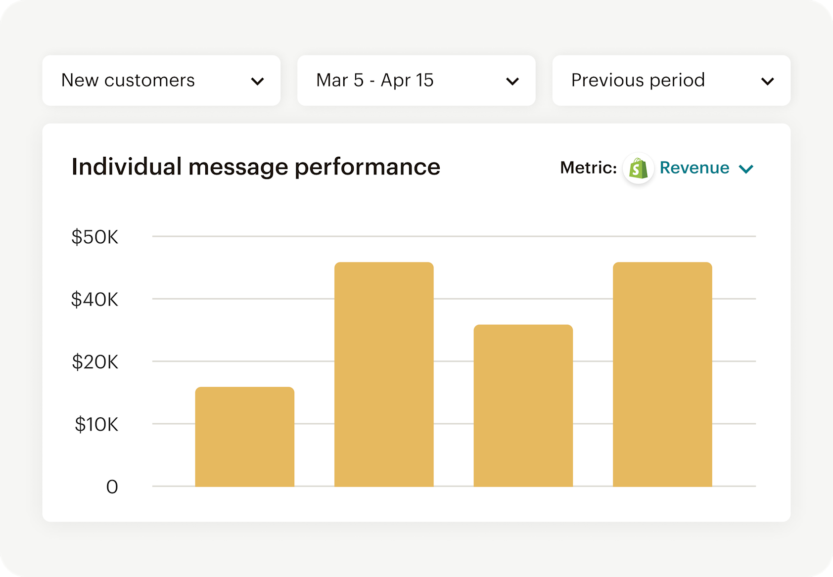 Analytics and Reporting Tools to Track Marketing Campaigns | Mailchimp