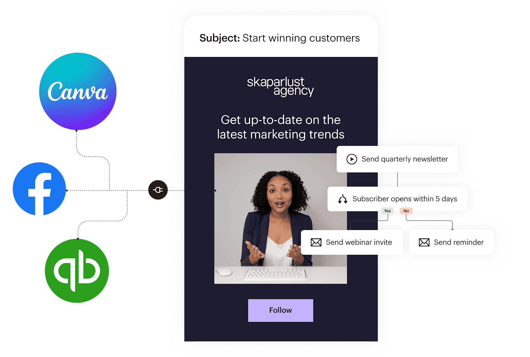 Email & SMS Marketing Platform | Mailchimp