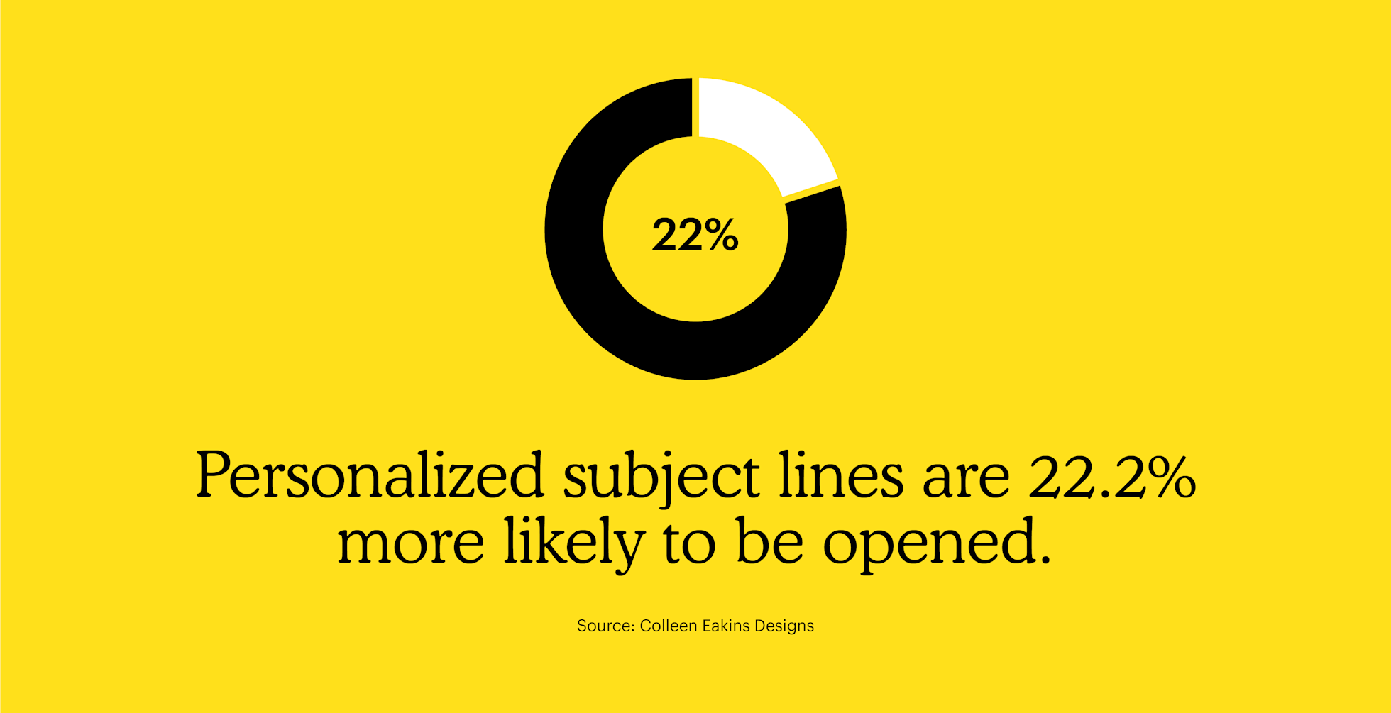 10 Email Marketing Optimization Best Practices | Mailchimp